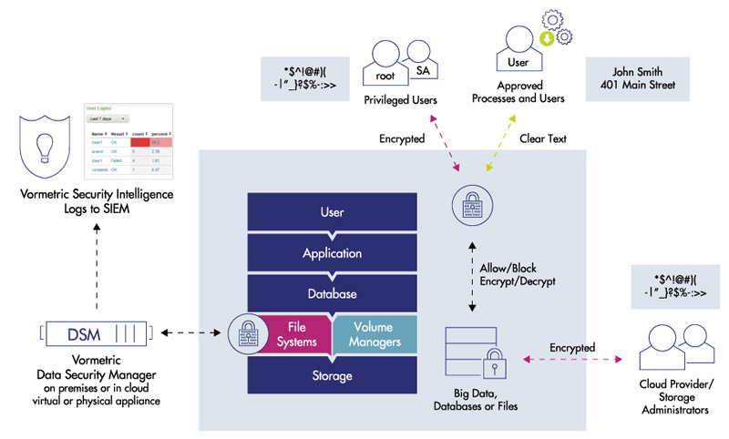 Thales - Vormetric Transparent Encryption - Artha Telekomindo
